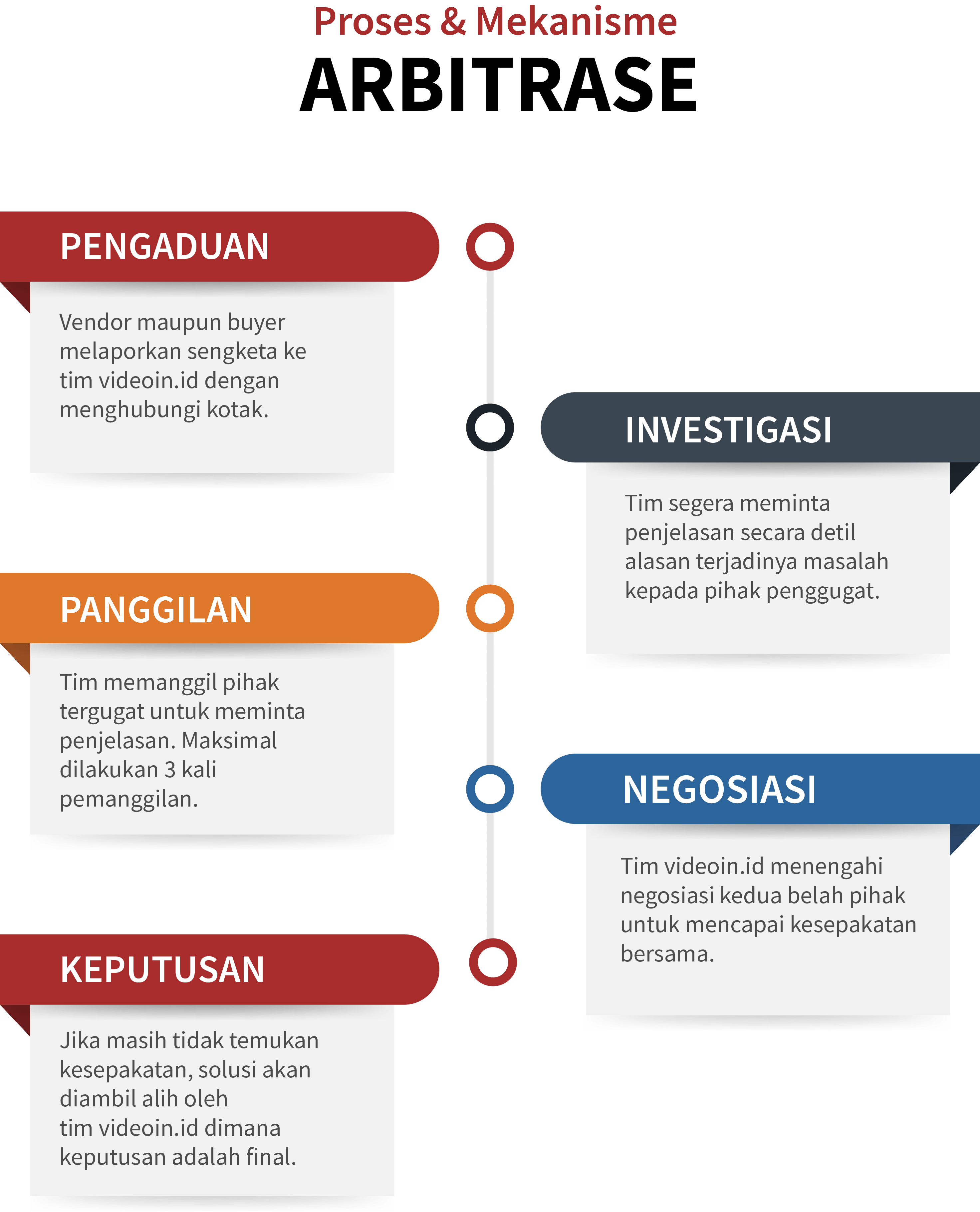 Informasi tentang Arbitrase di Jasa Pembuatan Video - Videoin ID